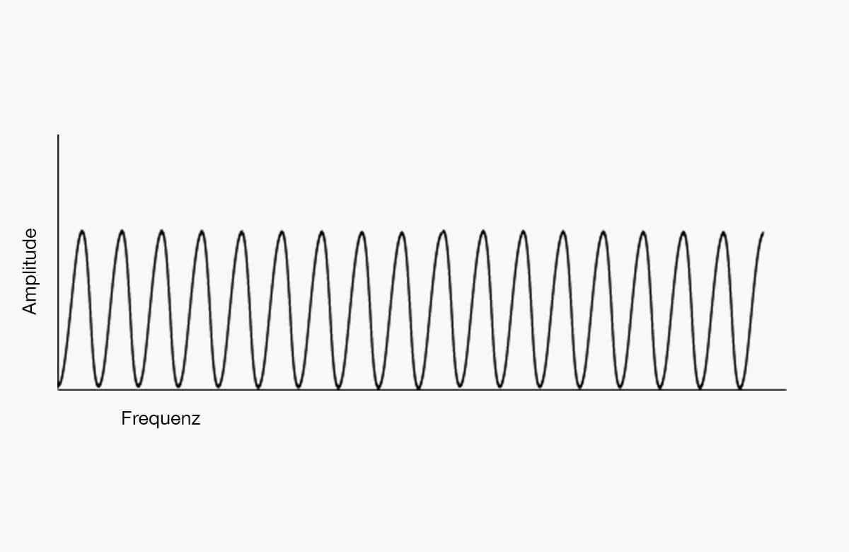 Cómo Dominar el Vibrato: El Secreto que Transforma tu Voz en 12 Pasos ...